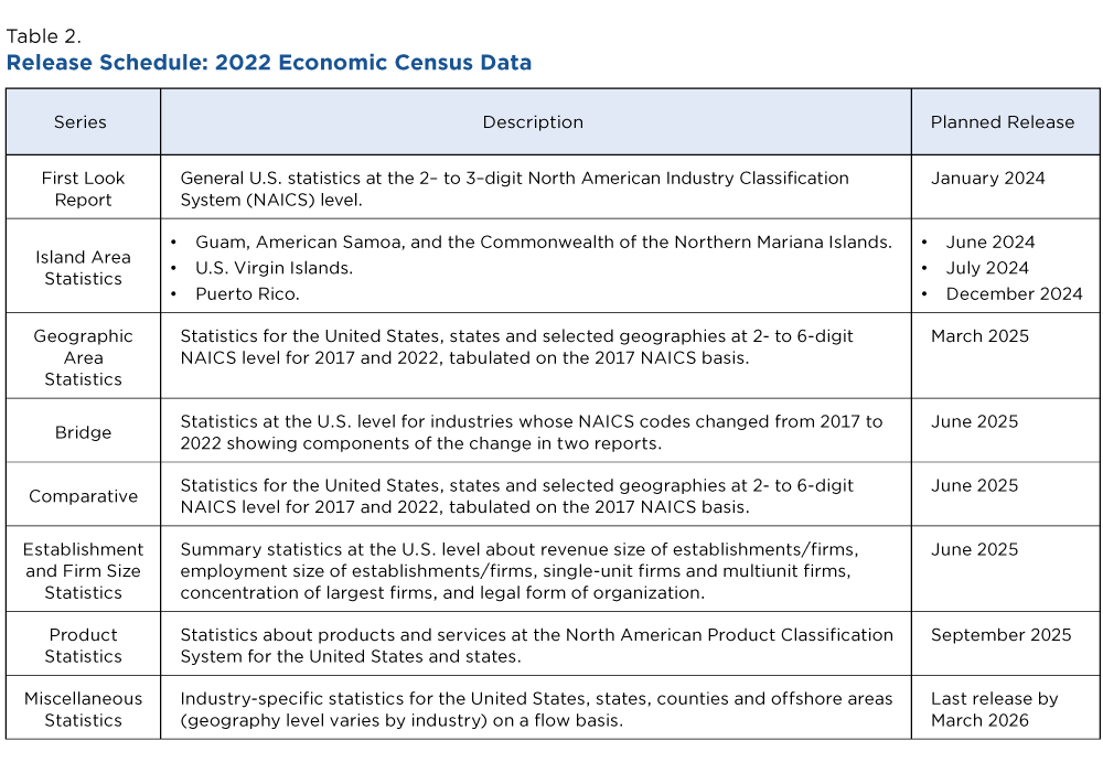 2022 Economic Census and 2023 Annual Business Survey Preliminary ...