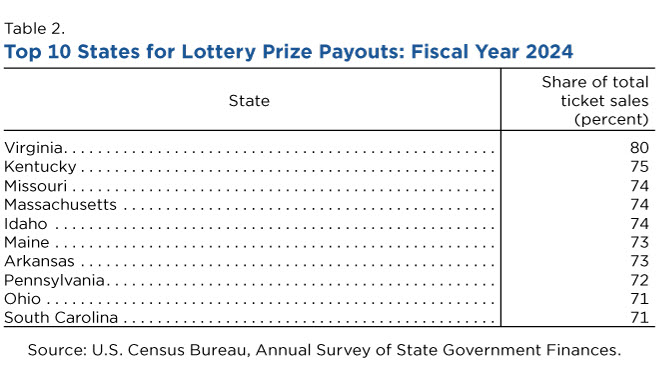 Sales of Lottery Tickets Nearly Doubled and Prizes More Than Doubled ...